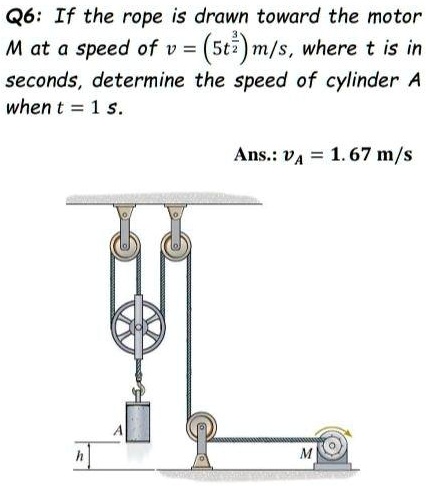 Q6: If the rope is drawn toward the motor M at a speed of v = (5t^(3)/(2)) m/s, where t is in ...