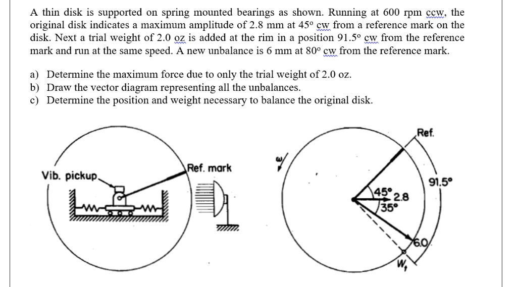 A thin disk is supported on spring mounted bearings as shown. Running ...