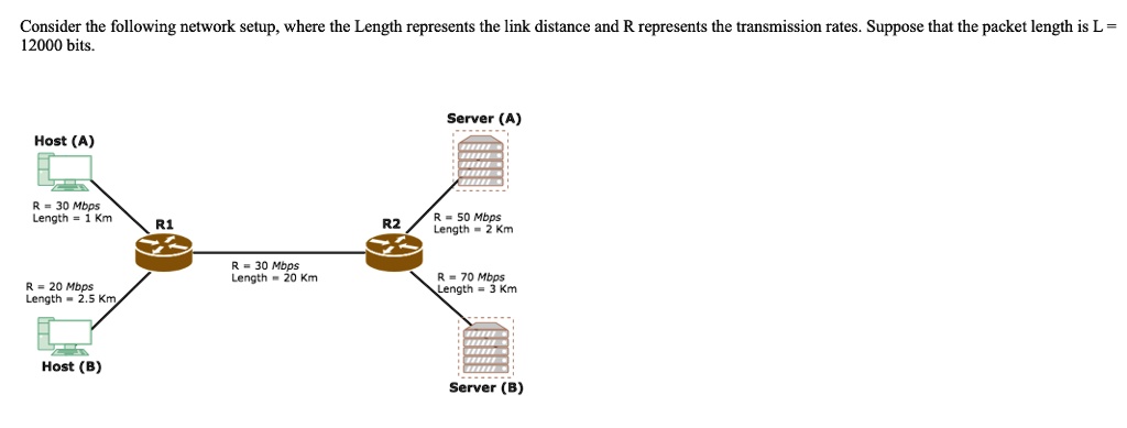 Consider the following network setup, where the Length represents the link distance and R ...