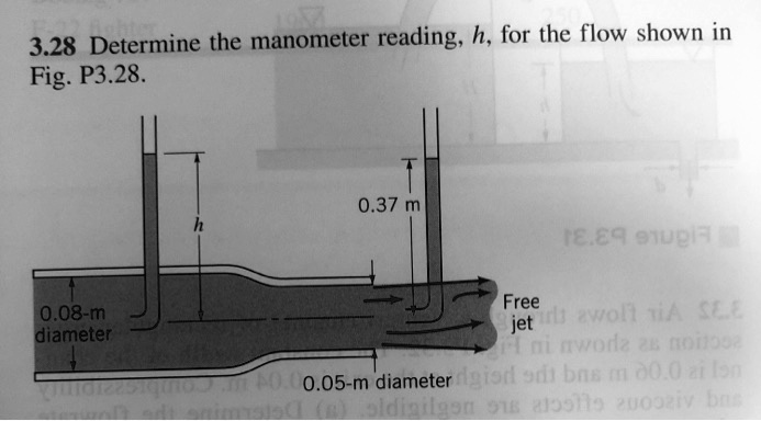 SOLVED: 3.28 Determine the manometer reading, h, for the flow shown in ...