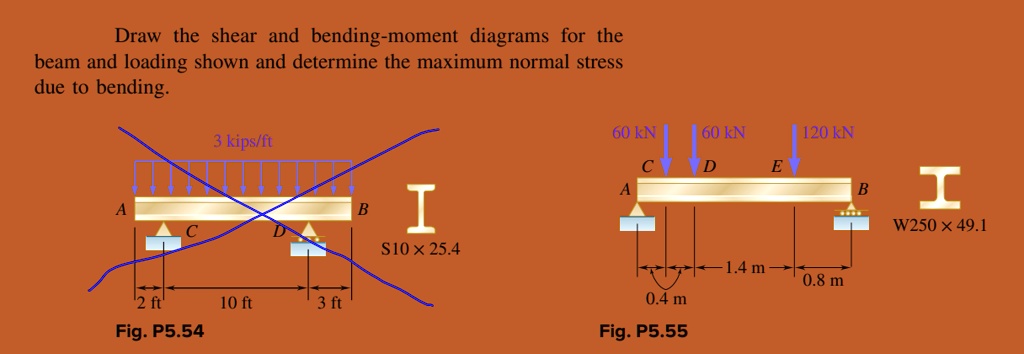 SOLVED: I'm having trouble with the bending moment diagram primarily ...