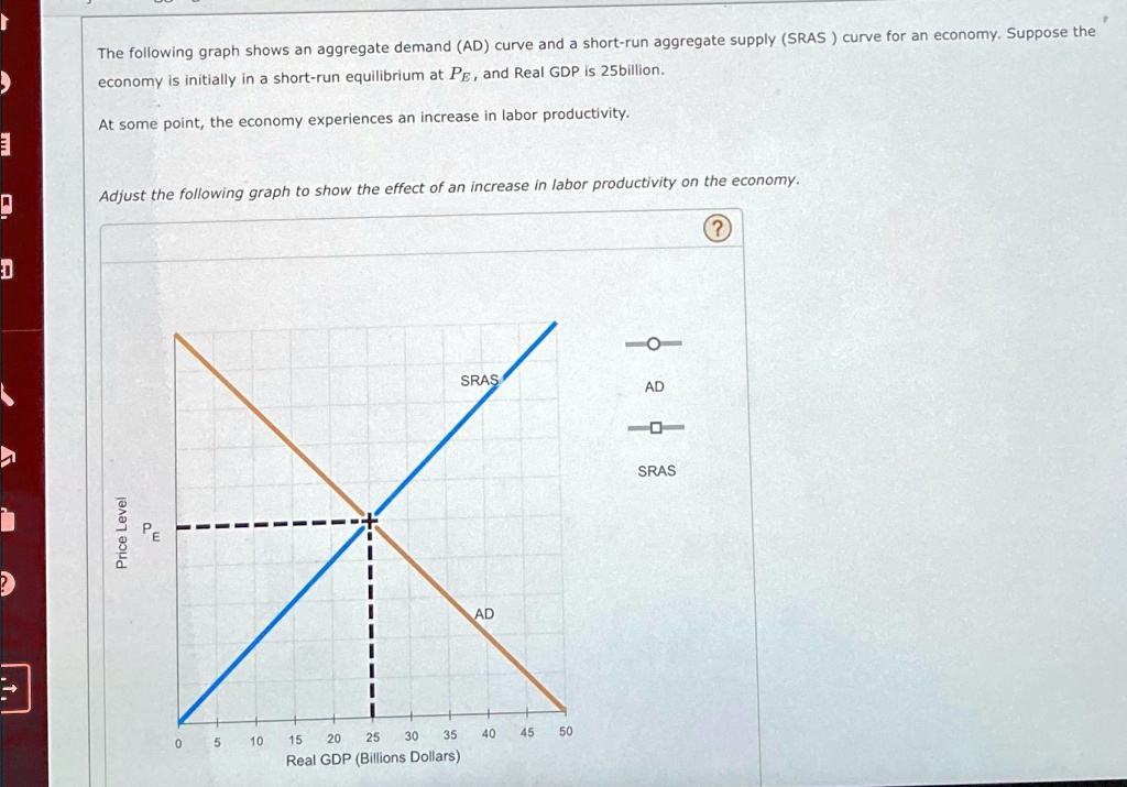 SOLVED: The following graph shows an aggregate demand (AD) curve and a short-run aggregate ...