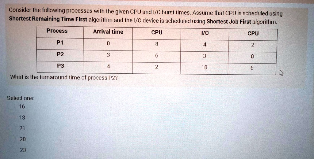 Solved Consider The Following Processes With The Given Cpu And I O Burst Times Assume That The