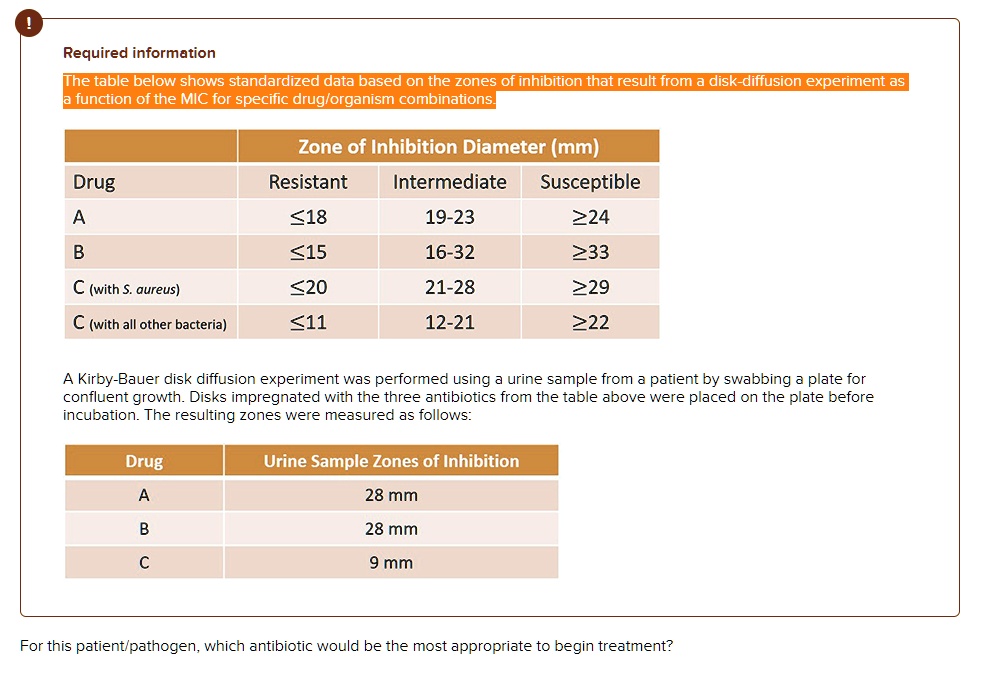 SOLVED: The table below shows standardized data based on the zones of ...
