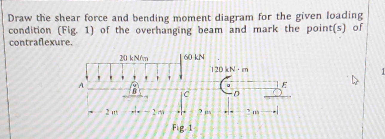 Draw the shear force and bending moment diagram for the given loading condition (Fig. 1) of the ...
