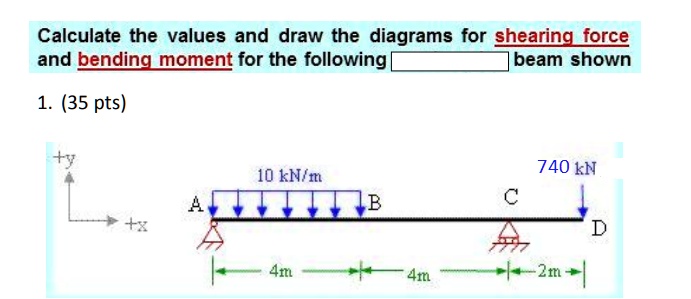 SOLVED: Calculate the values and draw the diagrams for shearing force and bending moment for the ...