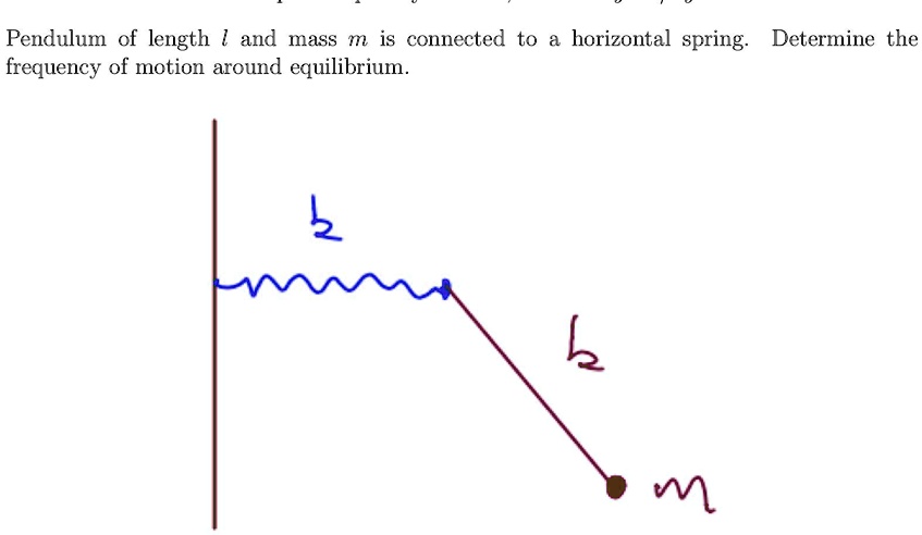 SOLVED: This one has me stumped, it's graduate classical mechanics. A ...