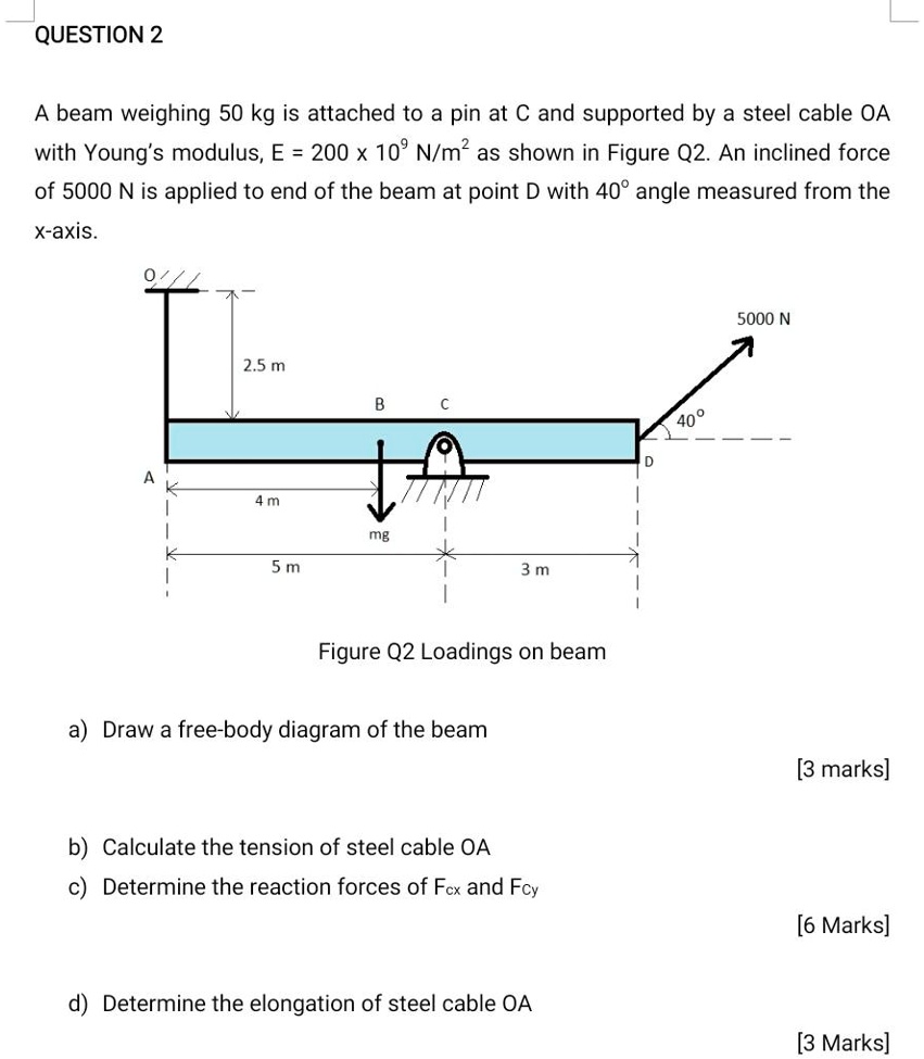 Reaction Forces On Inclined Beam - Home Design Ideas