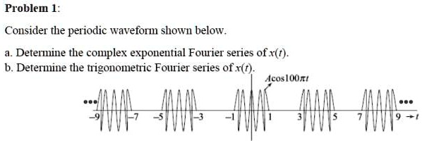 SOLVED: Consider the periodic waveform shown below. Determine the ...