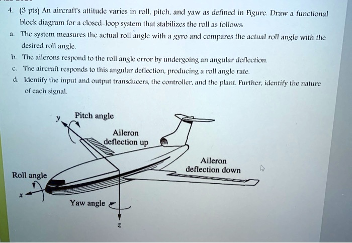 Solved An Aircrafts Attitude Varies In Roll Pitch And Yaw As Defined In The Figure Draw A 