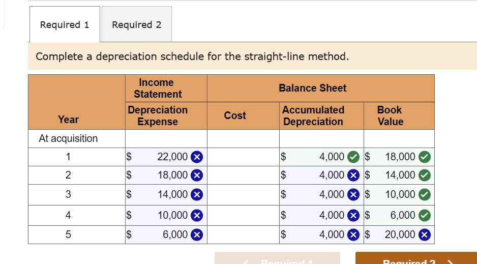 Required 1 Required 2 Complete a depreciation schedule for the straight ...