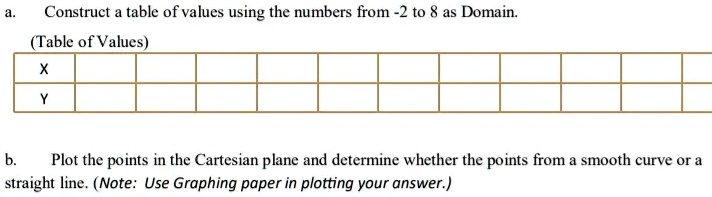 a. Construct a table of values using the numbers from -2 to 8 as Domain ...