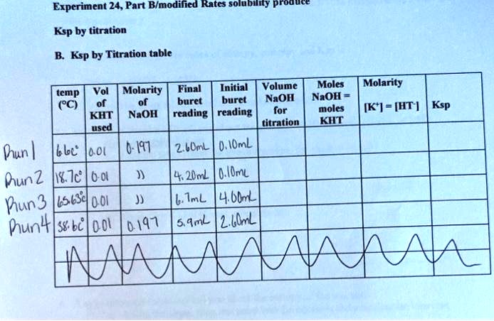 SOLVED: Texts: Using this information, can you help me fill out the ...