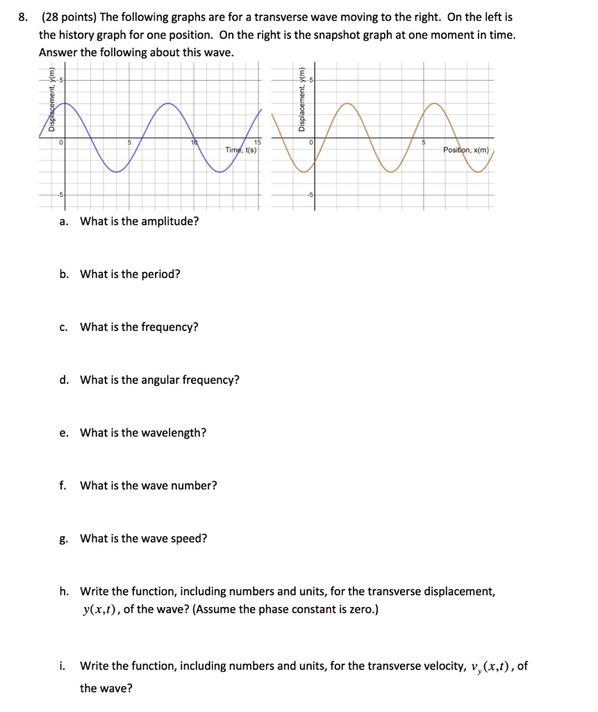 SOLVED: (28 points) The following graphs are for a transverse wave ...