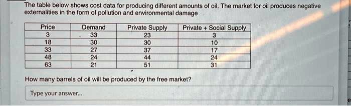 SOLVED: The table below shows cost data for producing different amounts of oil. The market for ...