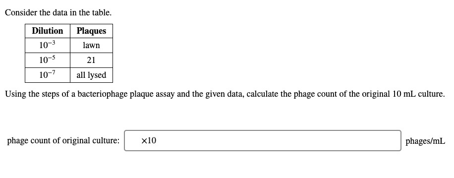 SOLVED: Consider the data in the table: Dilution Plaques 10^-3 lawn 10^-5 21 10^-7 all lysed ...