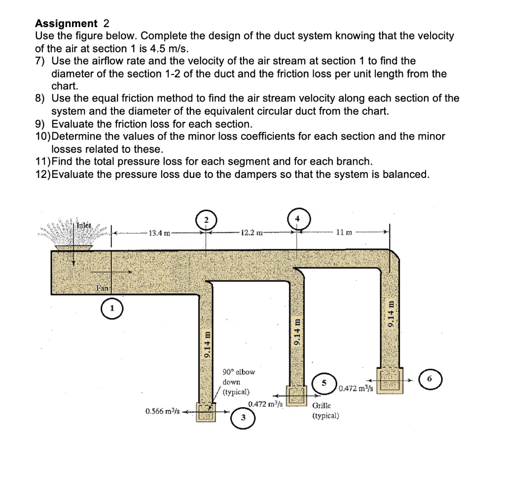 Assignment 2: Duct System Design Use the figure below to complete the ...