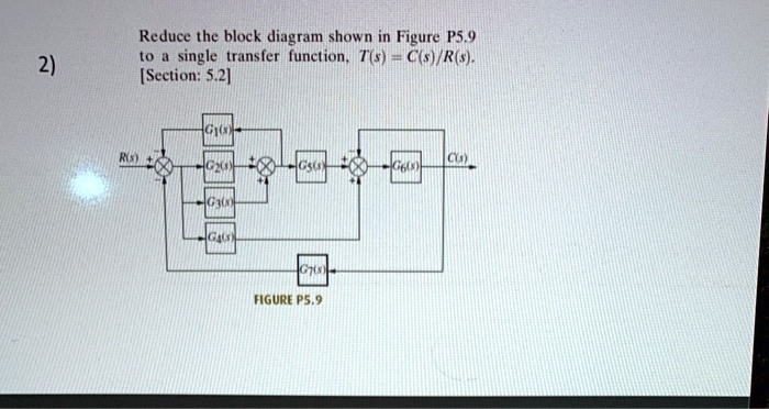SOLVED: Reduce the block diagram shown in Figure P5.Y to a single transfer function T(s) C(s)/R ...