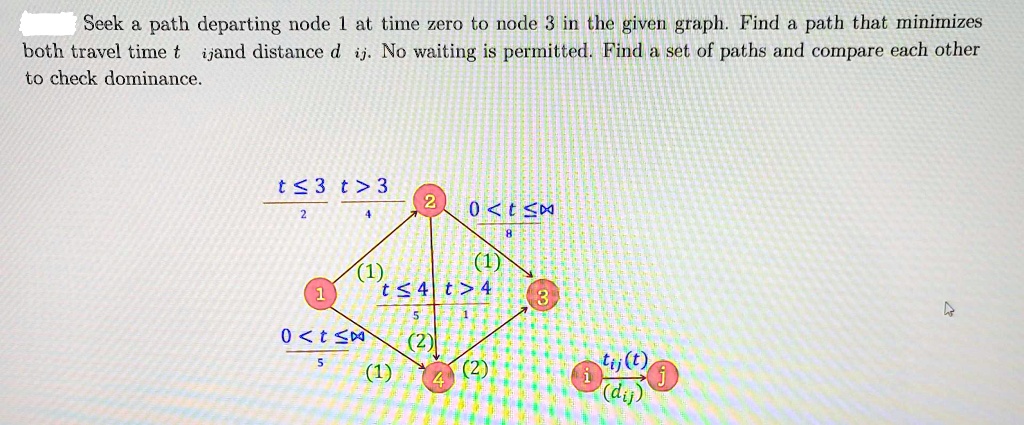 Solved Seek A Path From The Departing Node At Time Zero To Node 3 In The Given Graph Find The