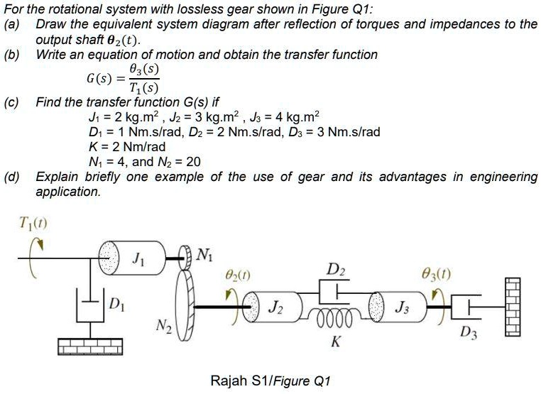 SOLVED: For the rotational system with a lossless gear shown in Figure Q1: (a) Draw the ...