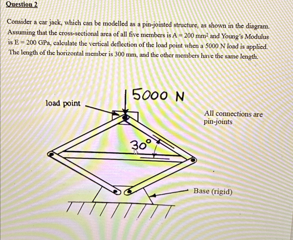 question 2 consider a car jack which can be modeled as a pin jointed ...