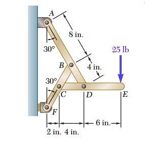 a for the frame and loading shown determine the reaction at a a is a ...