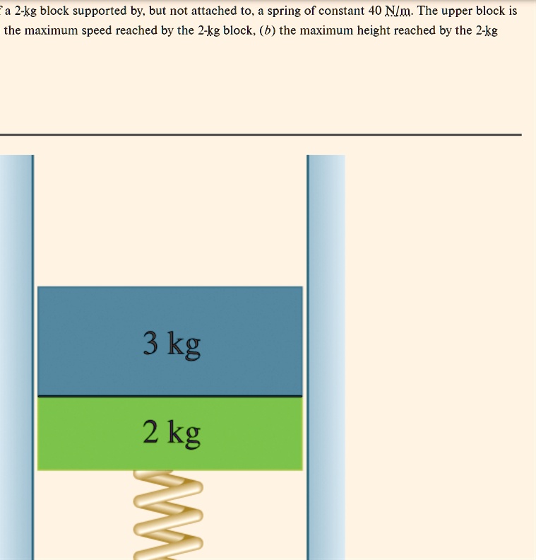 SOLVED: a 2-kg block supported by,but not attached to, a spring of constant 40 N/m.The upper ...