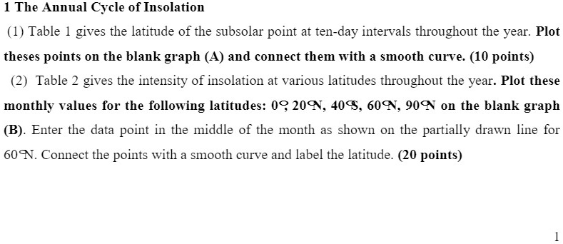 SOLVED: The Annual Cycle of Insolation (1) Table gives the latitude of ...