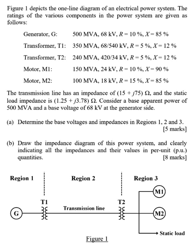 SOLVED: Figure 1 depicts the one-line diagram of an electrical power ...