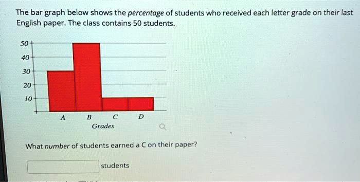 [GET ANSWER] the bar graph below shows the percentage of students who ...
