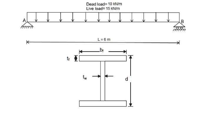 SOLVED: A simply supported beam has a span of 6 m as shown in Figure 1 ...