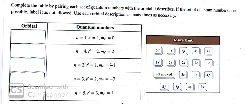 SOLVED: Complete the table by pairing each set of quantum numbers with the orbital it describes ...