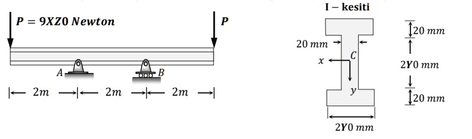 SOLVED: Draw the section effect diagrams for the T-section beam in the ...