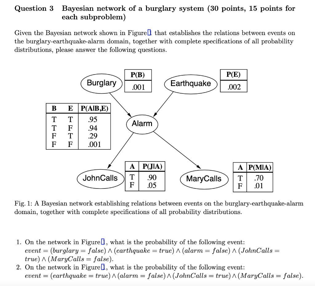 question 3 bayesian network of a burglary system 30 points 15 points for each subproblem civen ...