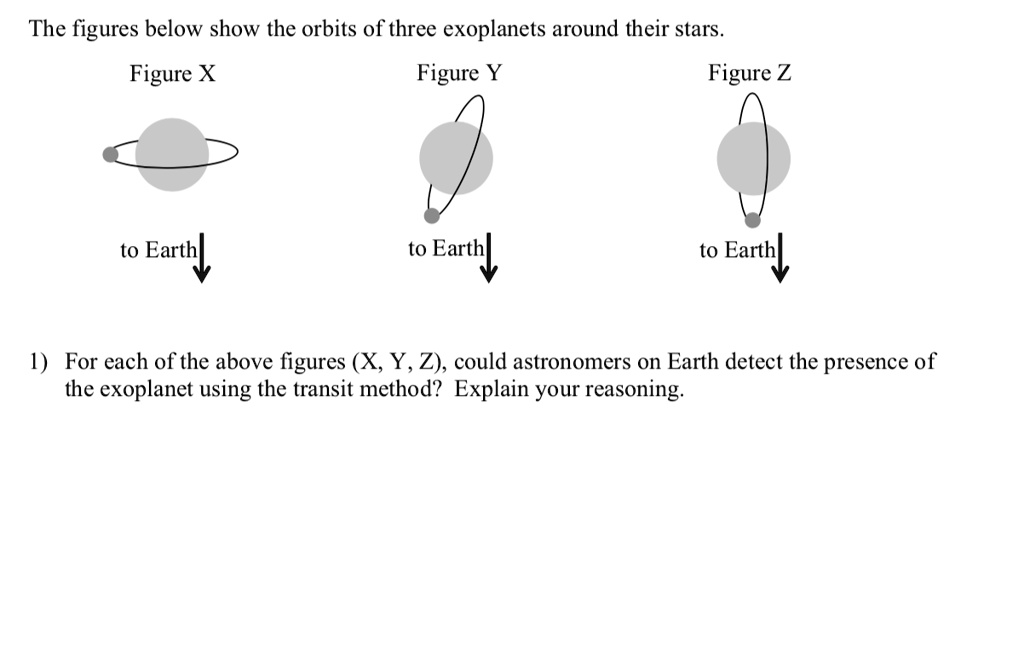 [GET ANSWER] The figures below show the orbits of three exoplanets ...