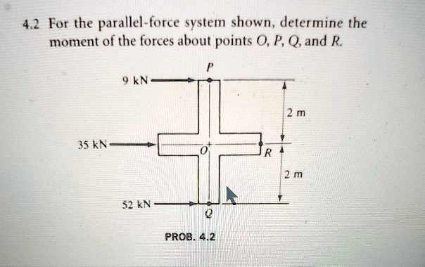 SOLVED: 4.2 For the parallel force system shown, determine the moment of the forces about points ...