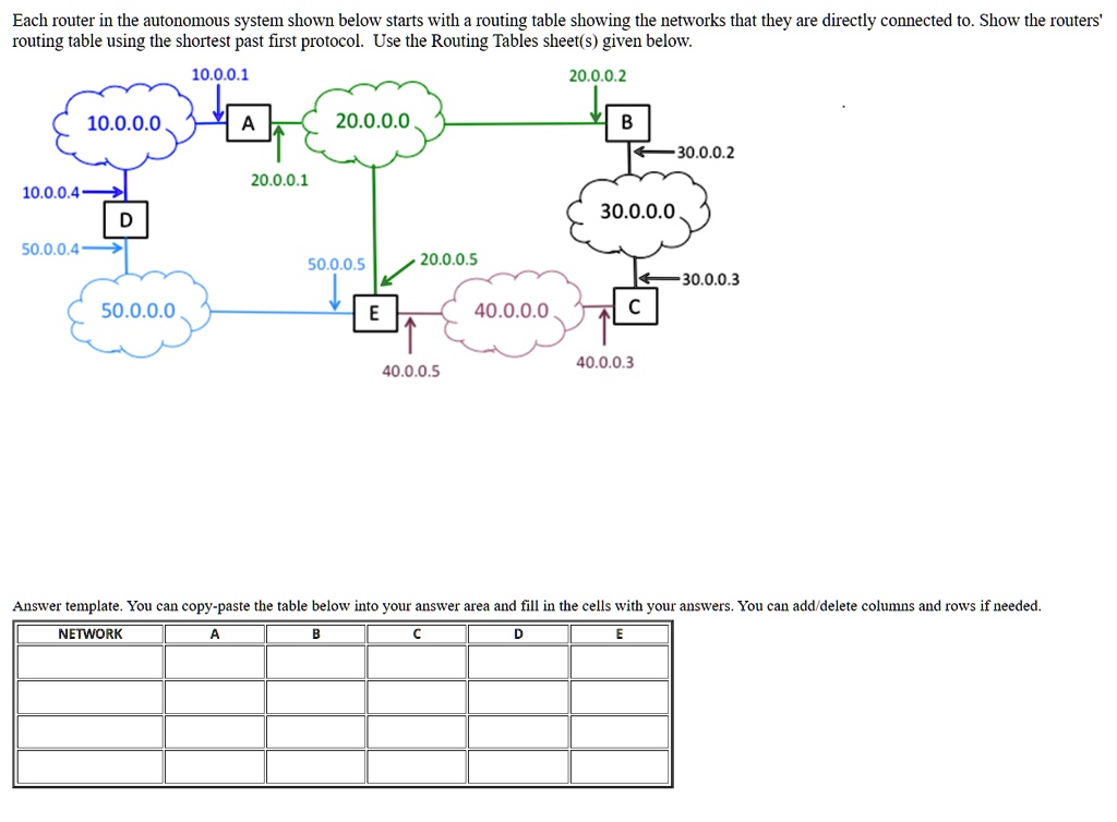 each router in the autonomous system shown below starts with routing ...