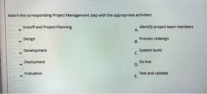 SOLVED: Match the corresponding Project Management step with the ...