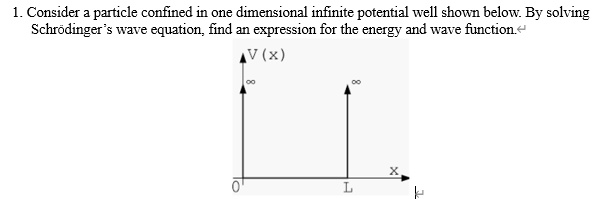 SOLVED: Consider particle confined in one dimensional infinite potential well shown below By ...