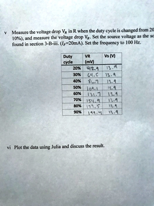 v Measure the voltage drop VR in R when the duty cycle is changed from ...