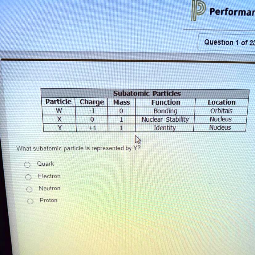 SOLVED: 'Please help with chemistry ID) Performar Question 1 of 23 Subatomic Particles Particle ...