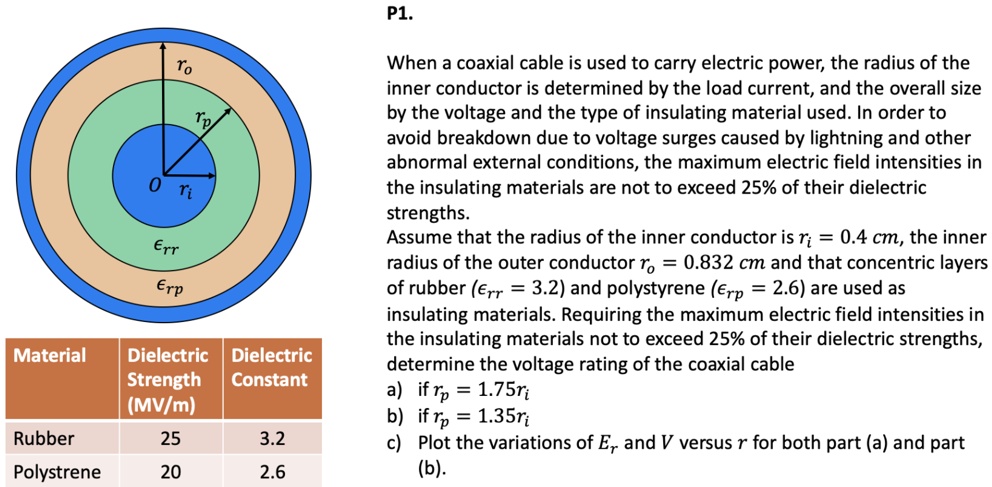 SOLVED: When a coaxial cable is used to carry electric power, the ...