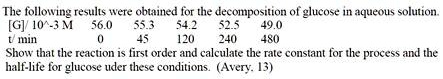 SOLVED:The following results Were obtamned for the decomposition ol glucose In aqueous solution ...