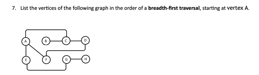 Solved List The Vertices Of The Following Graph In The Order Of A Breadth First Traversal