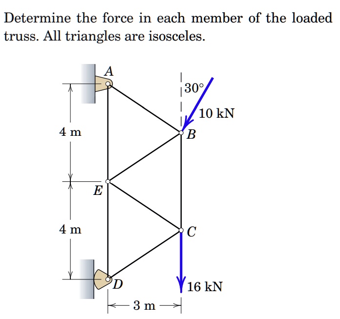 engineering statics equilibrium trusses determine the force in each ...