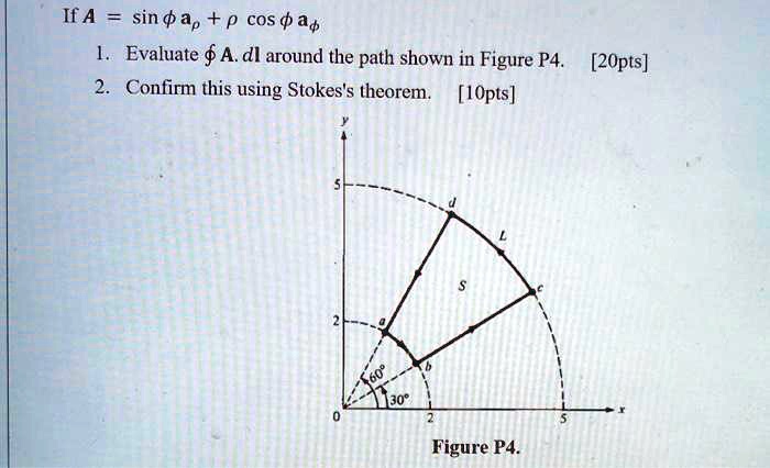 if a sin ap 0 cos a4 1 evaluate adl around the path shown in figure p4 2opts confirm this using ...
