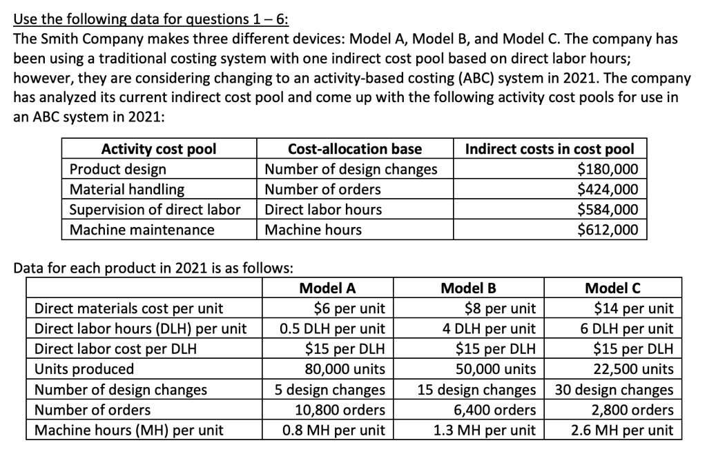 SOLVED: Calculate the unit product cost for Model A using the ...