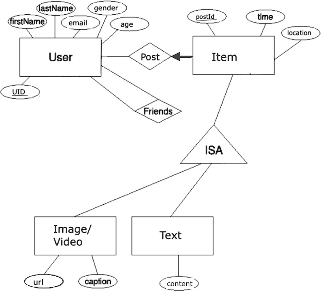 SOLVED: 'Consider the following ER diagram for an apartment rental ...