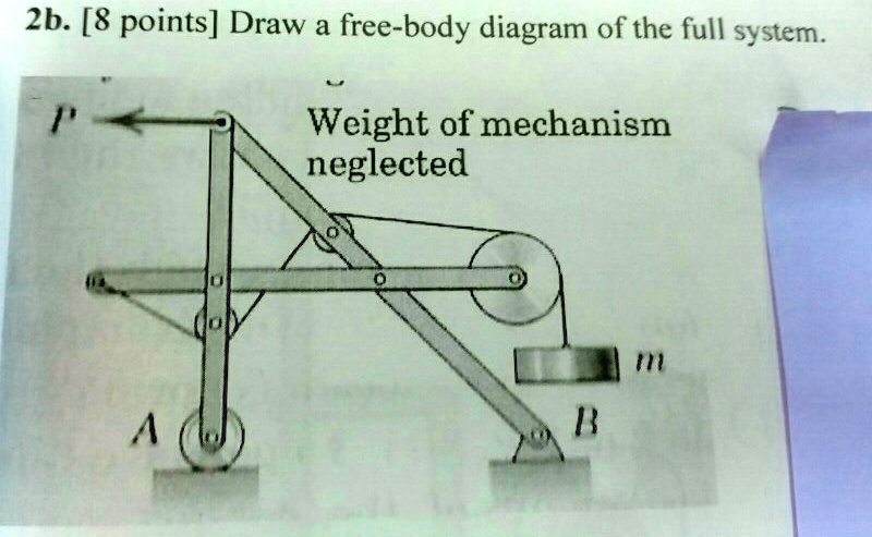 2b. [8 points] Draw a free-body diagram of the full system. P Weight of ...