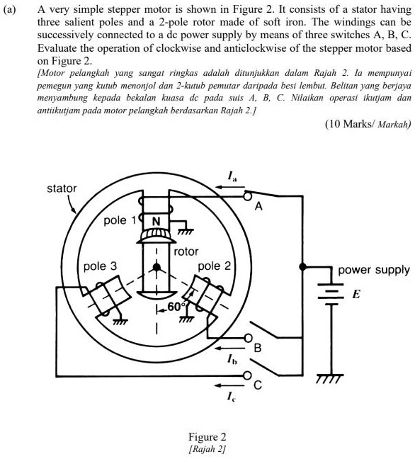 SOLVED: A very simple stepper motor is shown in Figure 2. It consists ...